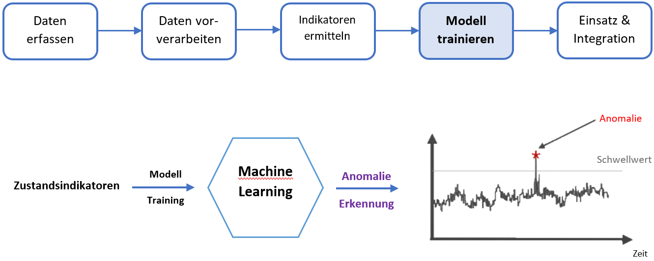 KItelligence | UNLOCKING THE FULL POTENTIAL OF YOUR DATA